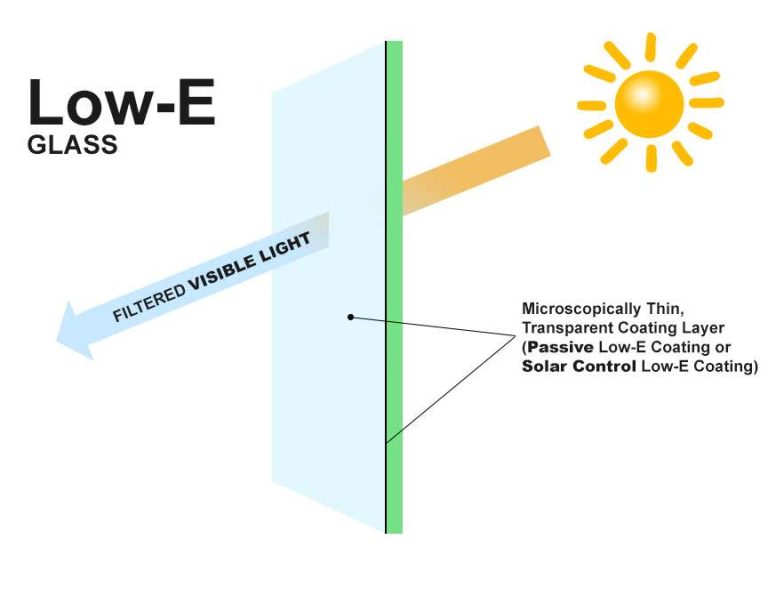 Low E Glass – Watson Glass Canberra